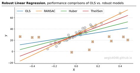 Multiple Linear Regression And Visualization In Python Pythonic