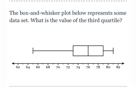 Solved The Box And Whisker Plot Below Represents Some Data Set What Is The Value Of The Third