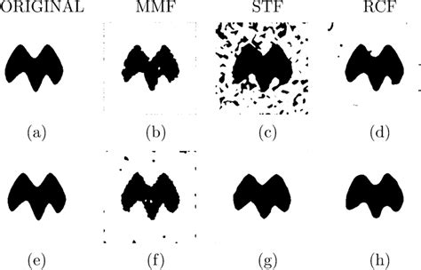 Shapes For High Noise First Row Gaussian Second Uniform Download Scientific Diagram