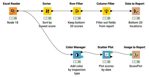 Basic Example Of Reporting With Birt Knime Community Hub