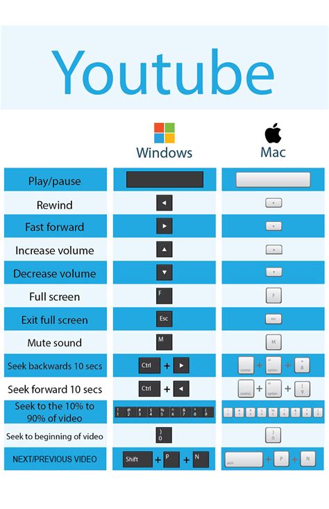 Arkaos Grandvj Full Screen Keyboard Command Faithmzaer