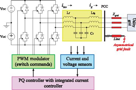 Figure 1 From Control Of Active And Reactive Power Ripple To Mitigate Unbalanced Grid Voltages