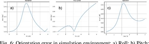 Figure 6 From Development Of A Deep Deterministic Policy Gradient Ddpg