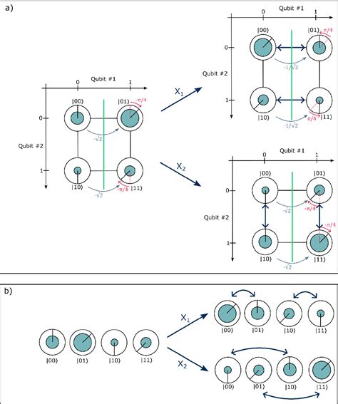 Figure 6 From Visualizing Entanglement In Multiqubit Systems Semantic Scholar