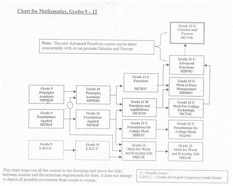 Mathematics Kitchener Waterloo Collegiate