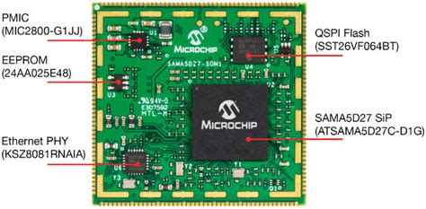 Embedded World System In Package On Module Eases Industrial Linux Computer Design Electronics