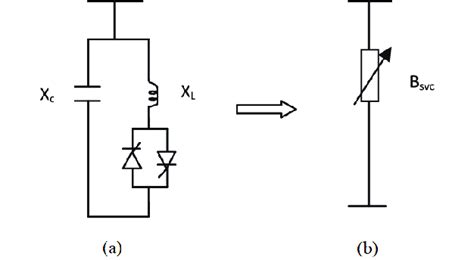 The Static Var Compensator A Basic Structure B Model Download Scientific Diagram