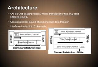 Axi Protocol Amba Axi Architecture Protocol Pptx