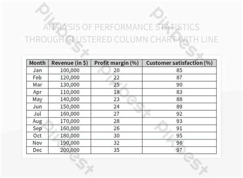 Analysis Of Performance Statistics Through Clustered Column Chart With Line Excel Template