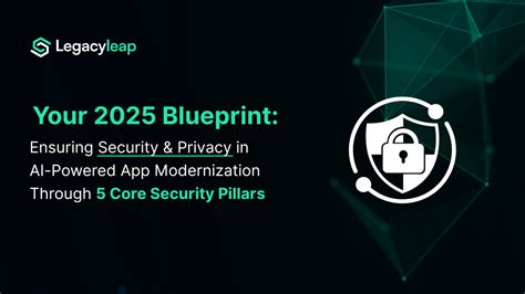 Secure Ai Driven Application Modernization Your 2025 Blueprint