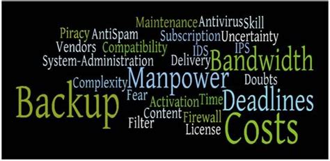 Security Tips For Startup Entrepreneurs YourStory