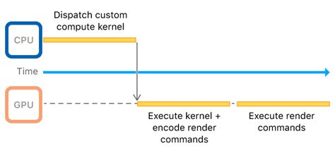 Gentle Intro To GPUs For Backend Developers Part Xyzw Io
