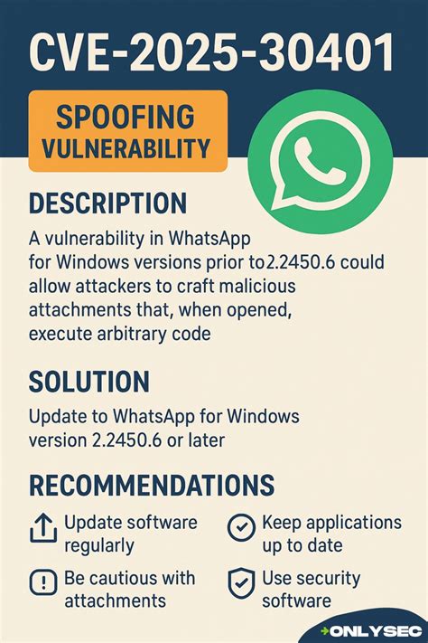 Cybersecurity Whatsapp Cve2025 30401 Infosec Updatenow… Onlysec