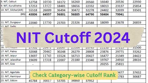 NIT Cutoff Check Category Wise Cutoff Rank For BTech At NITs