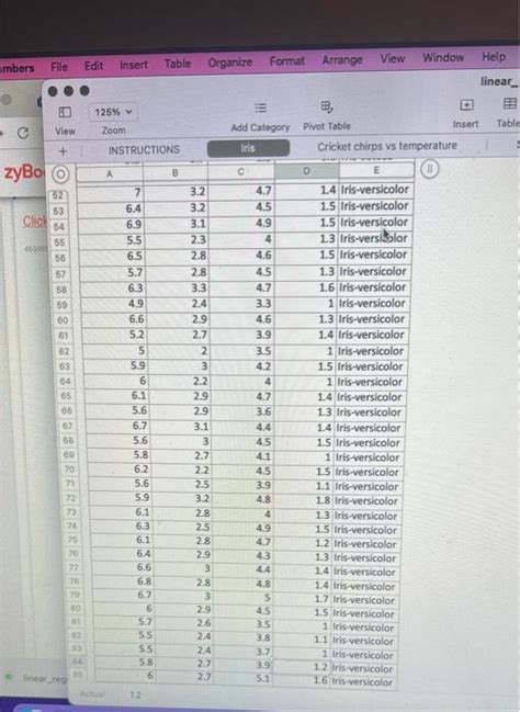 The Famous Iris Dataset The First Sheet Of The