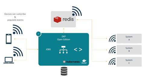 Neptune Dxp Open Edition Lts 22 2022 Neptune Dxp Documentation