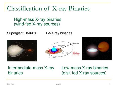 PPT Evolution Of X Ray Binaries And The Formation Of Binary Pulsars PowerPoint Presentation