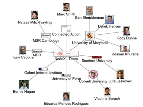 Nodexl Network Overview Discovery And Exploration In Excel