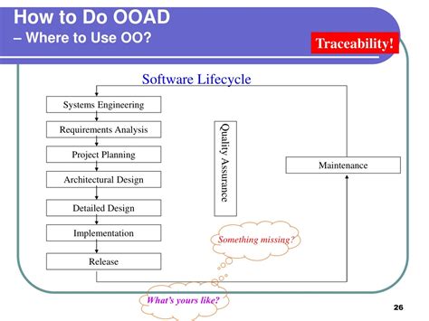 Ppt Object Oriented Analysis And Design Genesis And Concepts Powerpoint Presentation Id 9181133