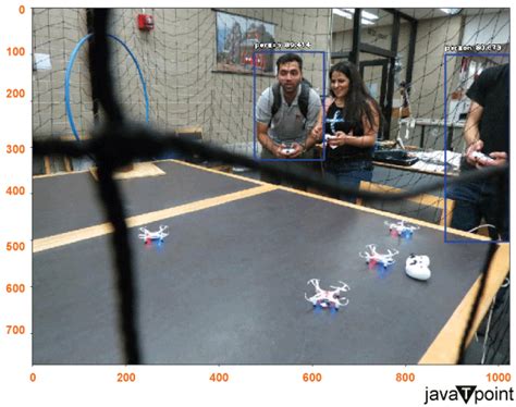 Object Detection Vs Object Classification Tpoint Tech