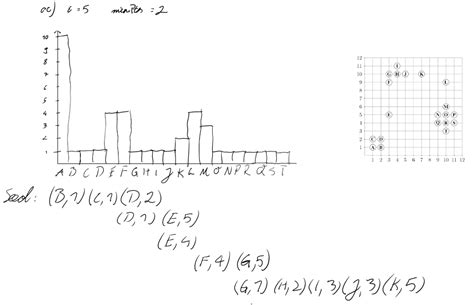 Vis Clustering Algorithms