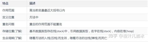 Java分支结构 知乎