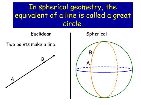 Spherical Geometry Examples