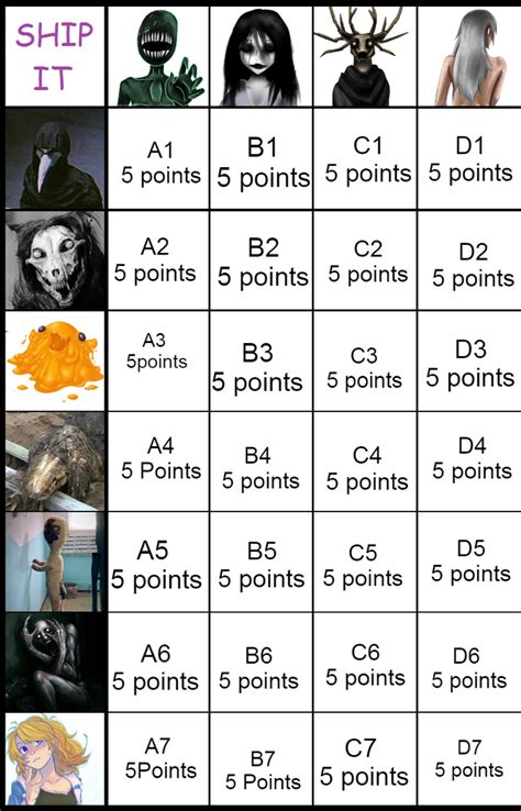 Scp X Specimen Breeding Chart By Dragondinolover84 On Deviantart