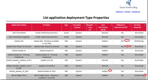 Imagethumbpng All About Microsoft Endpoint Manager