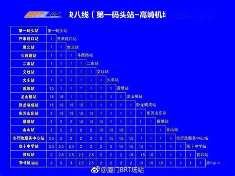 收藏brt8条路线地铁2条路线首末班时间来了 搜狐大视野 搜狐新闻