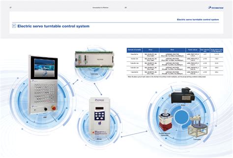 Techmation News Center