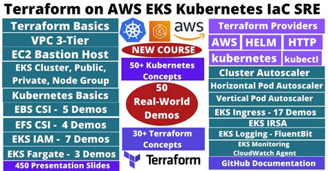 Madhav Ch On Linkedin Terraform Terraformcertified Iac Hashicorp Awscloud Azurecloud