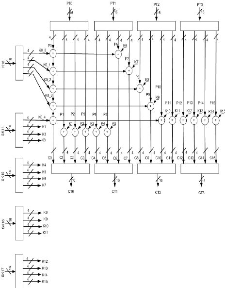 Round 2 Schematic Diagram Encryption Download Scientific Diagram