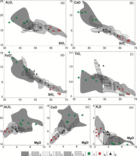 rock compositions of two component diagrams sio 2 al 2 o 3 a sio 2
