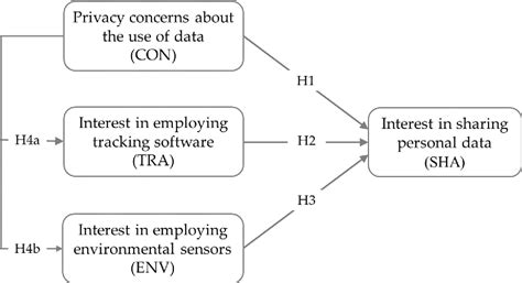 Figure From Unobtrusive Continuous Stress Detection In Knowledge WorkStatistical Analysis On