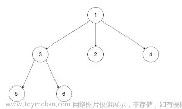 LeetCode N 叉树的层序遍历 Toy模板网