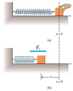 Solved EXAMPLE 8 6A Block Spring System A Block Of Mass3 Chegg Com