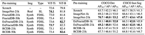Replacing Labeled Real Image Datasets With Auto Generated Contours