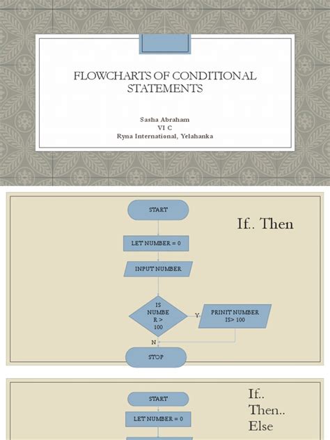 Flowcharts Of Conditional Statements Sasha Abraham Vic Ryna International Yelahanka Pdf