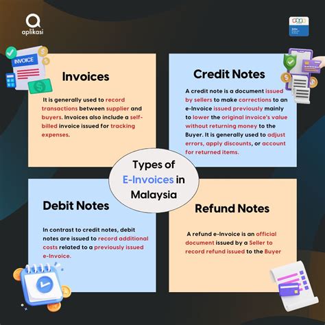 How E Invoicing Improves Business Processes Aplikasi Zoho Premium Partner Posted On The