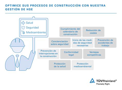 Gestión De Hse Bo TÜv Rheinland