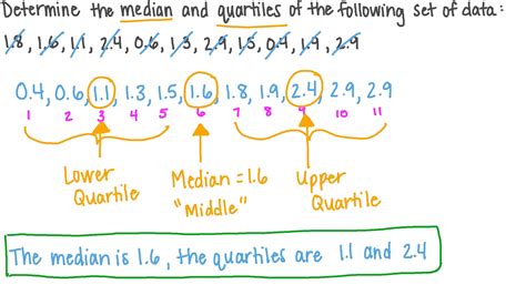 Quartiles Interquartile Range Calculation Examples Video 40 Off