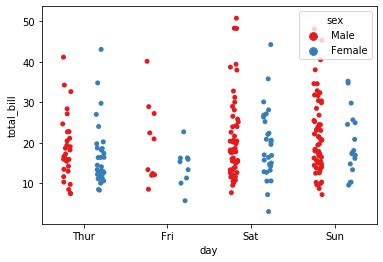 Categorical Data Plots Greydon Gilmore
