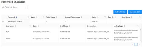 how to track wordpress password usage password protect wordpress pro