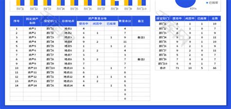 固定资产分类统计表单Excel模板 千库网 excelID183533