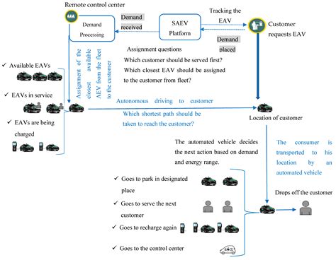 A Comprehensive Literature Review On Artificial Dataset Generation For