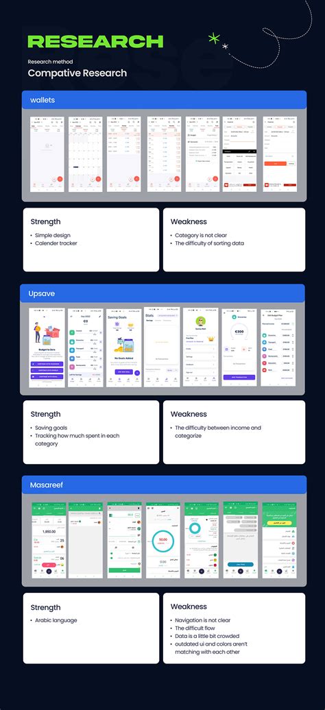 Finance App Ux Case Study On Behance