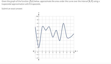 Solved Given The Graph Of The Function F X Below Chegg