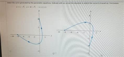 Solved Select The Curve Generated By The Parametric