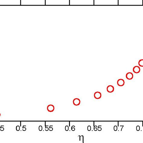 Schematic Representation Of The Particles Used In Our Monte Carlo